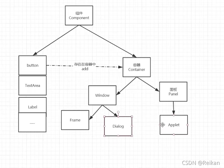 Java学习笔记 GUI编程_java com.gui-CSDN博客