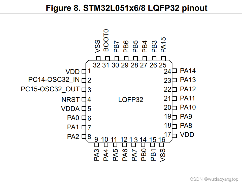 JLINK仿真器用SWD模式下载程序，和stm32的连线说明_jlink种的rst pin的作用-CSDN博客