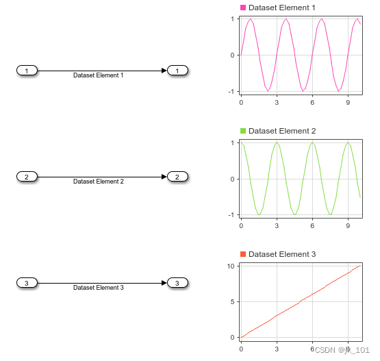 MATLAB中Simulink.SimulationData.Dataset用法_matlab dataset-CSDN博客