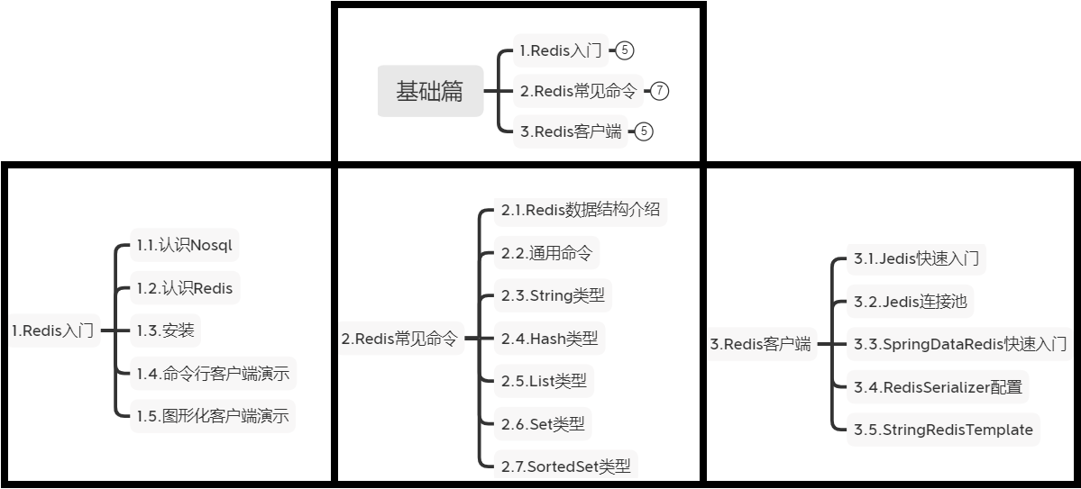 Redis学习笔记①基础篇redis快速入门 Csdn博客