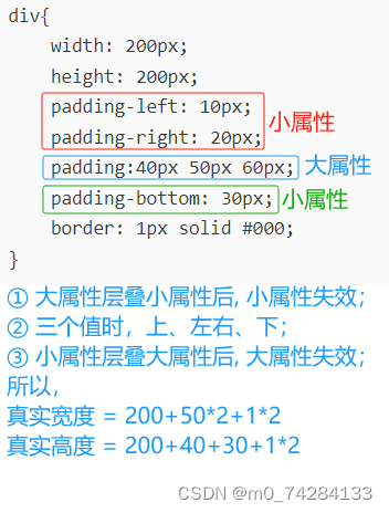 css padding属性-CSDN博客