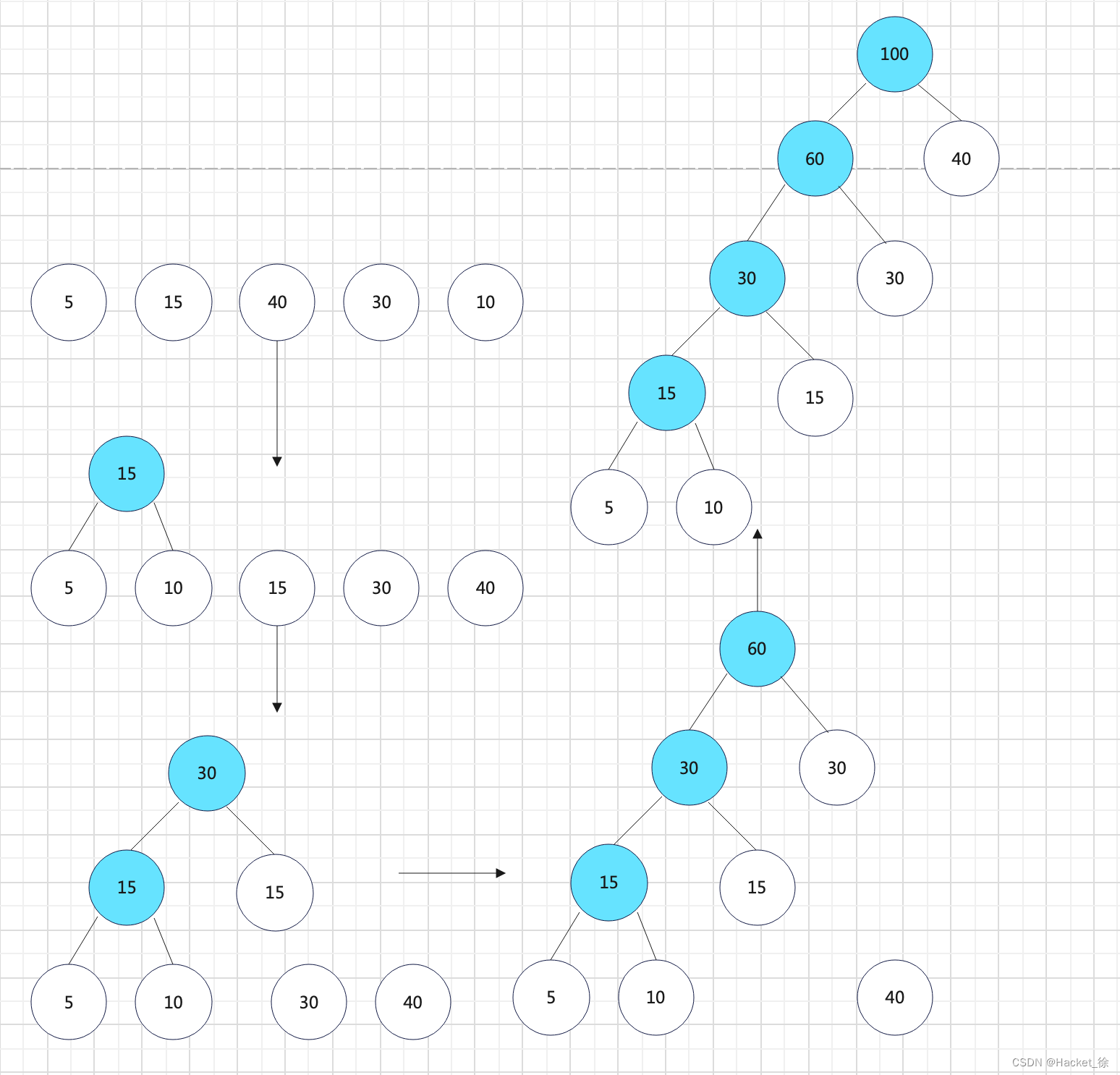 霍夫曼树（Huffman Tree）-CSDN博客