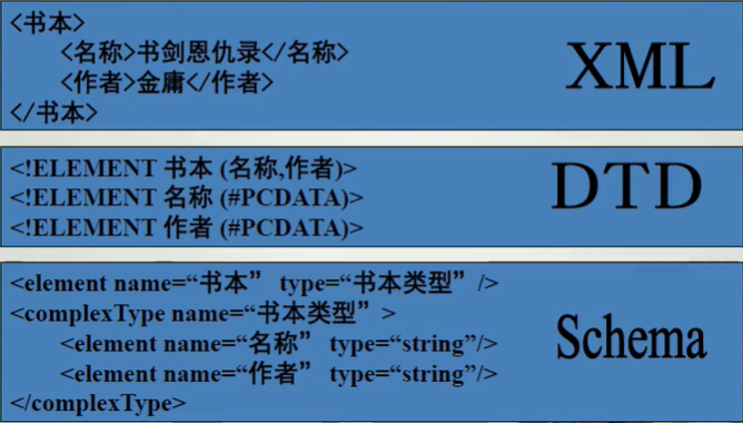 XML 5—— Schema-CSDN博客