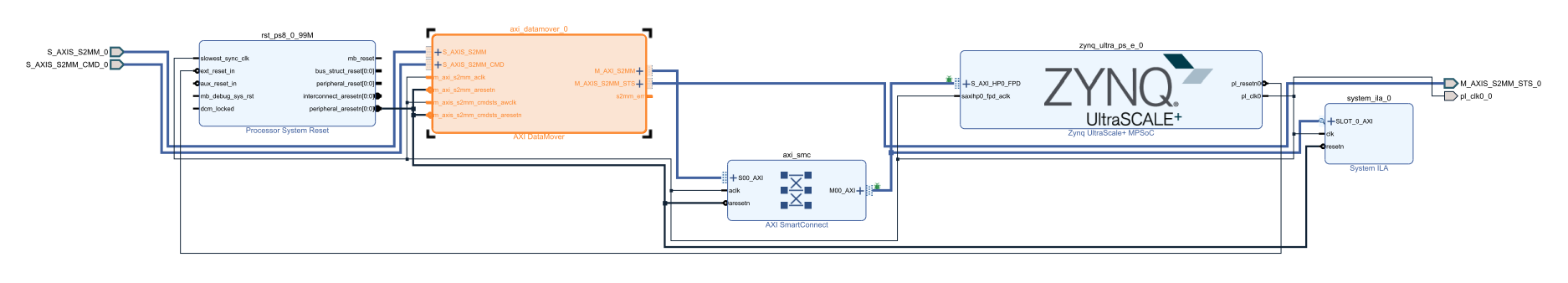 ZYNQ MP AXI datamover IP使用流程说明-CSDN博客