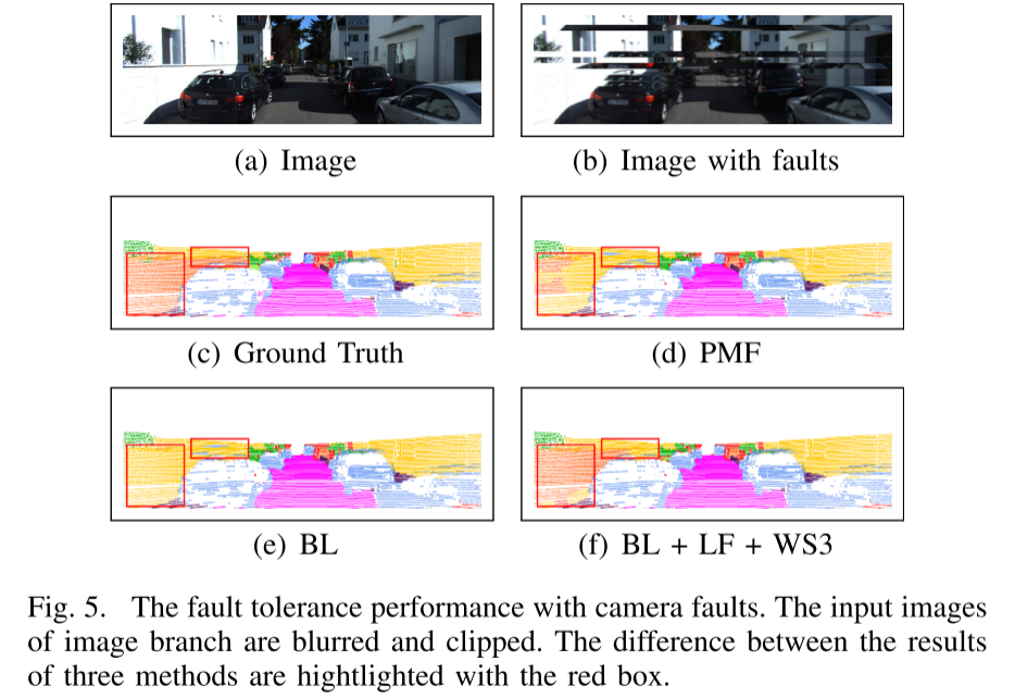 论文阅读：A Multi-Phase Camera-LiDAR Fusion Network for3D Semantic Segmentation With Weak Supervision ...