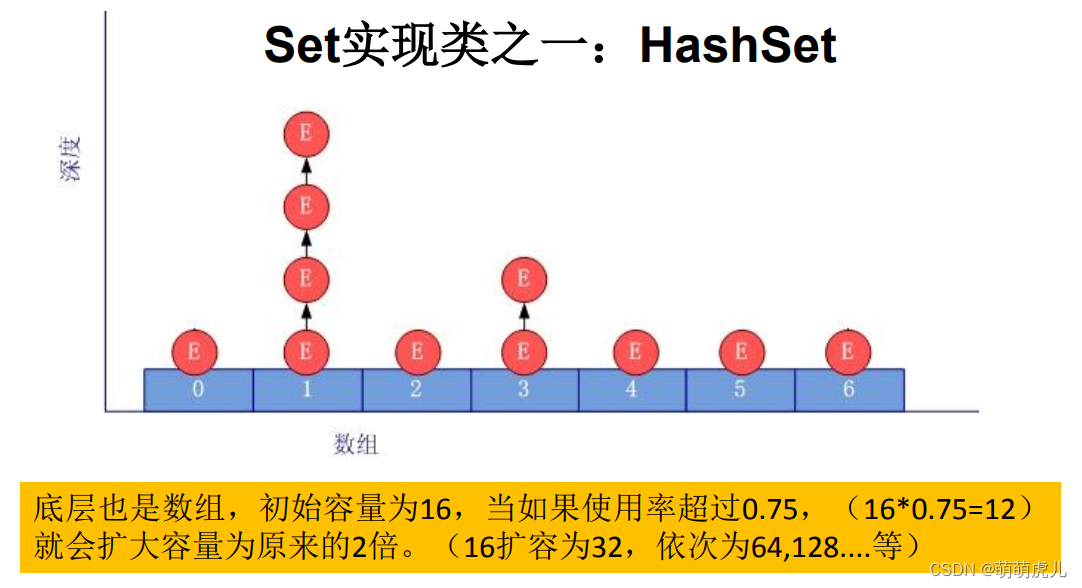 Java回顾-Collection-Set-HashSet/LinkedHashSet/TreeSet的对比_java hashset linkedhashset treeset对比-CSDN博客