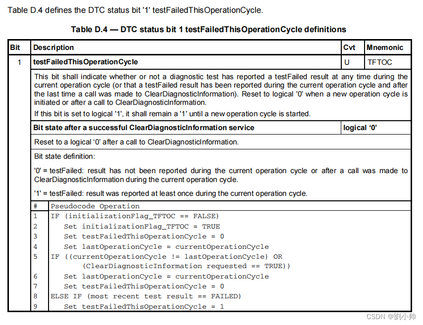 14229 DTCStatusMask的一些解释_dtc status mask-CSDN博客
