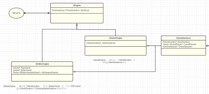 深入UE——GamePlay架构（三）WorldContext，GameInstance，Engine_ue standalone game-CSDN博客