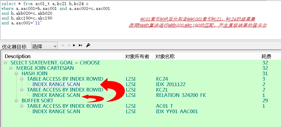 NESTED与hash的转换_nested hash-CSDN博客