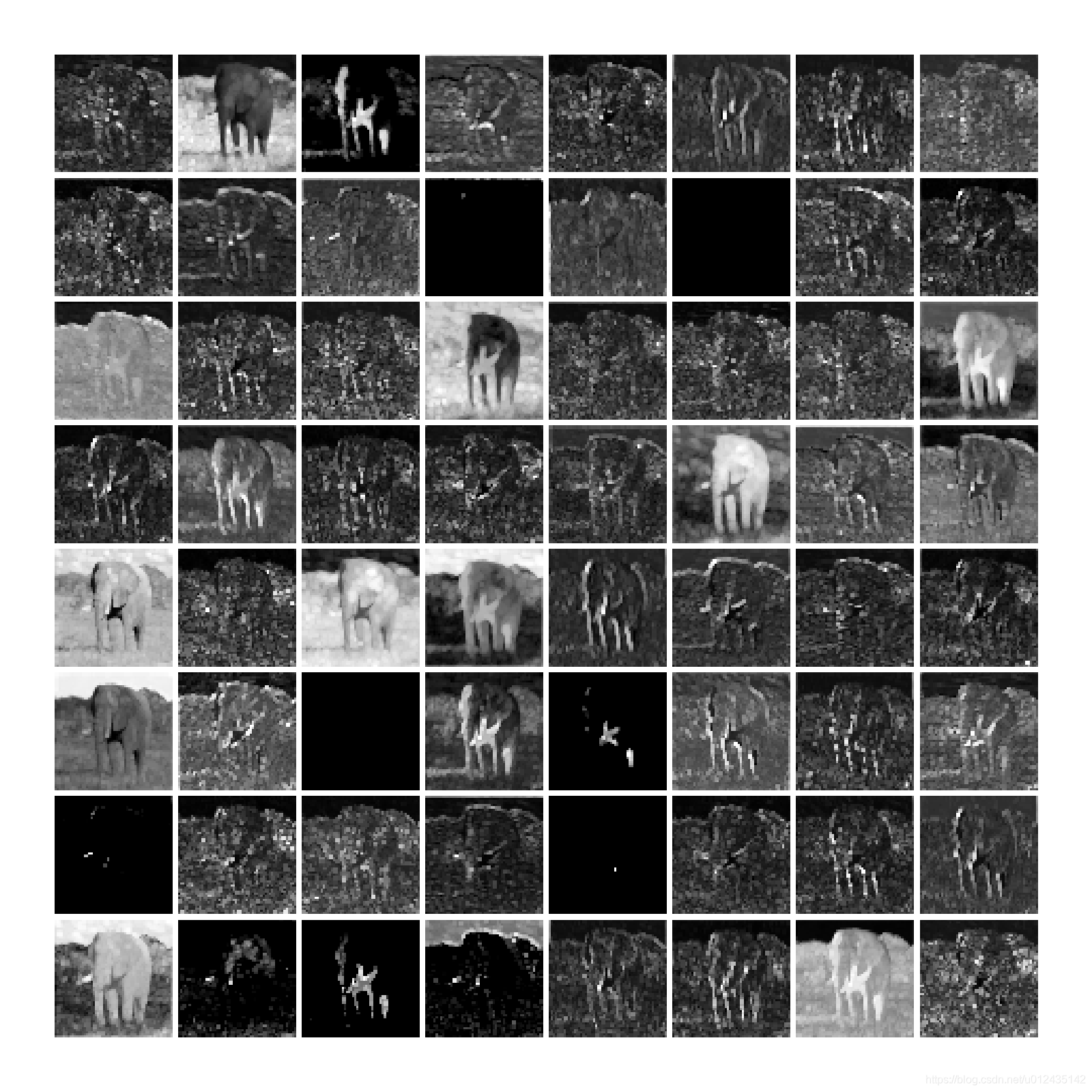 Python可视化resnet50所有层特征图_python cv2 resnet50-CSDN博客