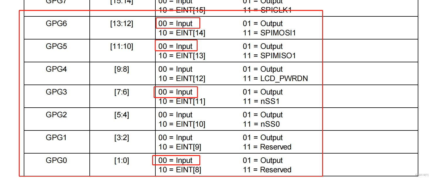 二、mini2440_bsp_key-CSDN博客