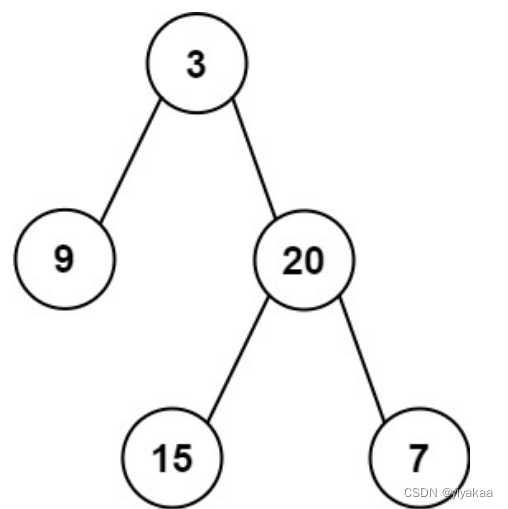 LeetCode 105 从前序与中序遍历序列构造二叉树-CSDN博客