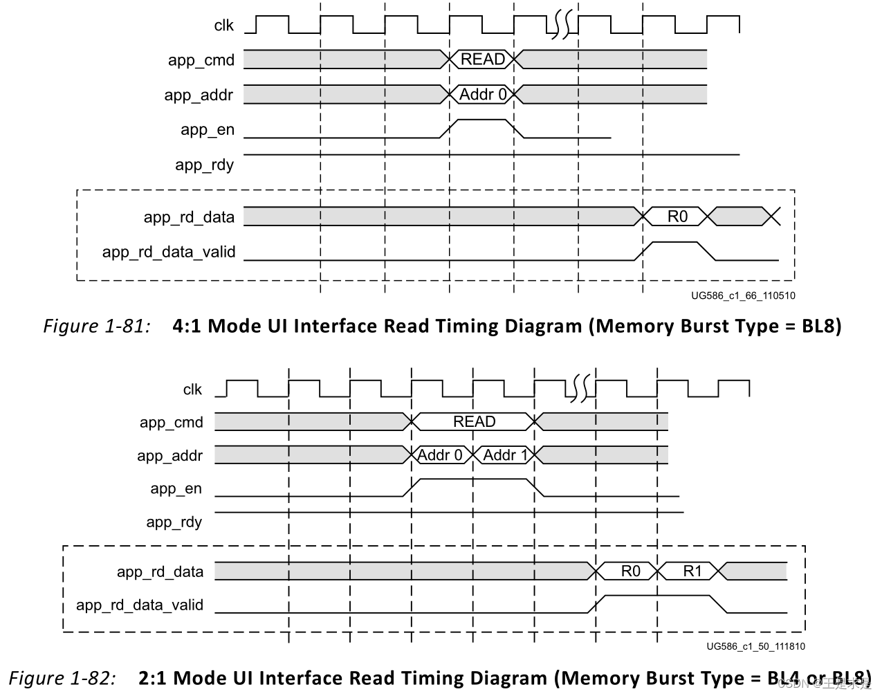 使用MIG IP核的native接口进行DDR3的配置_ddr native-CSDN博客