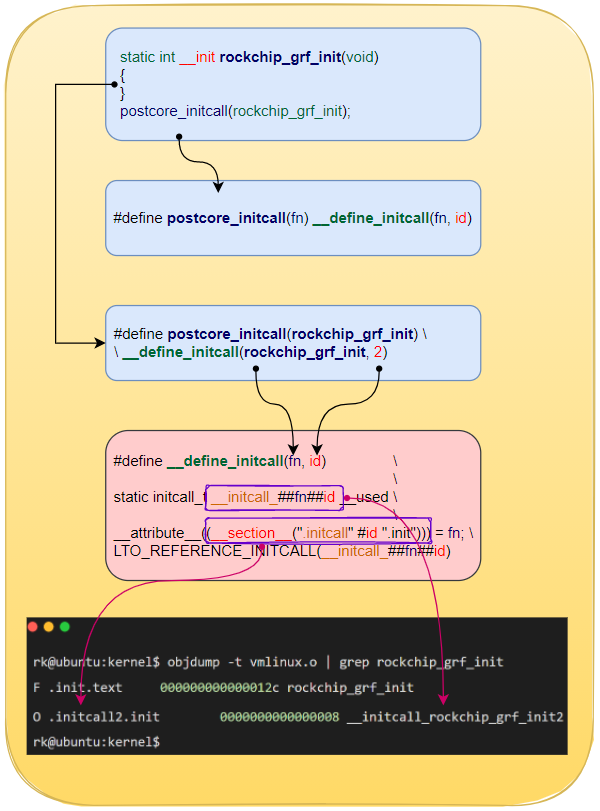 Linux系统启动过程中的initcall实现原理和调试方法-CSDN博客