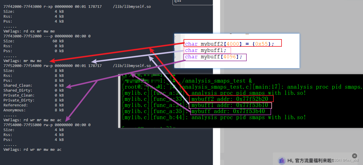 内存管理——Linux系统/proc/{pid}/smaps内存信息分析-CSDN博客
