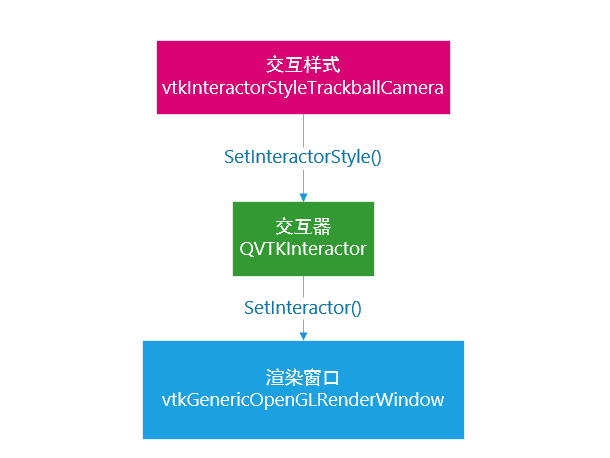 BestMPRBaseVtk-11-Qt交互器QVTKInteractor-CSDN博客