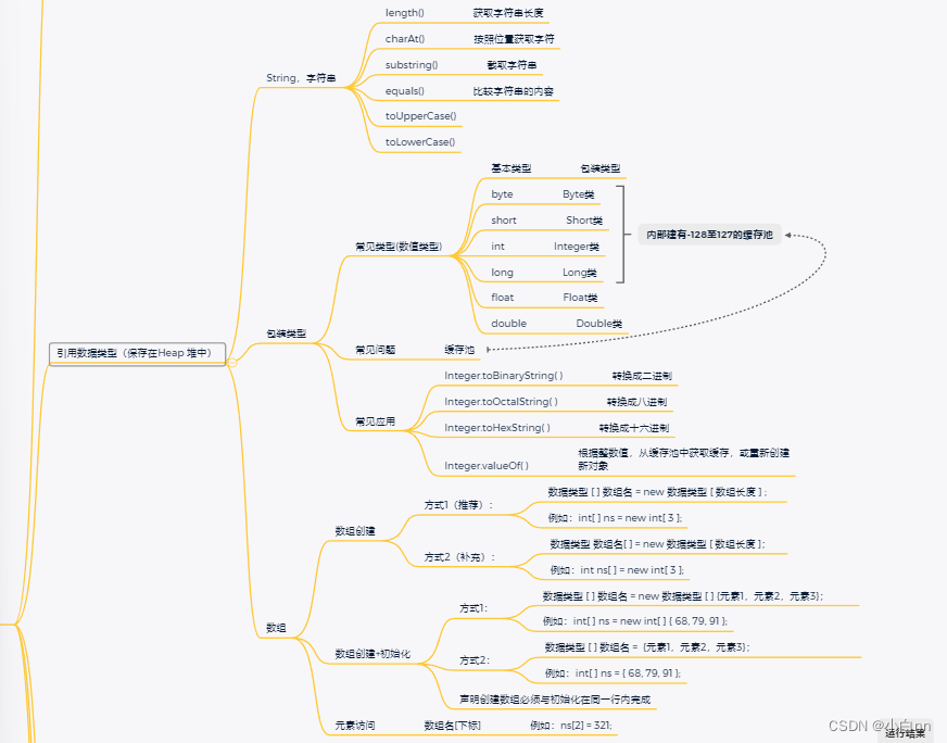 JavaSE基础知识复习-CSDN博客