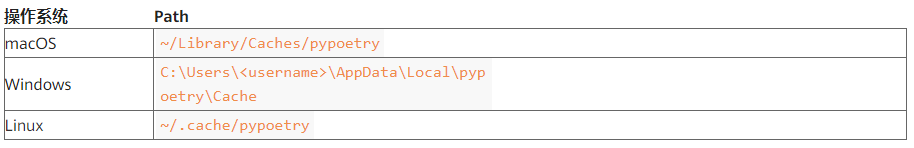 使用 Python Poetry 进行依赖管理_poetry lock --no-update-CSDN博客