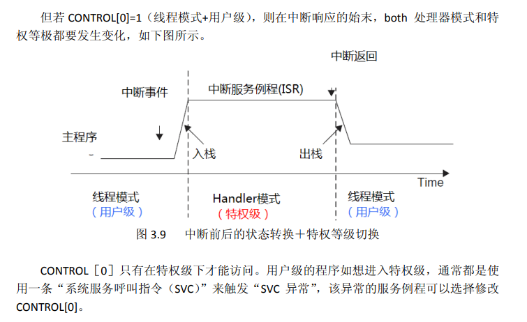 Stm32移植freertos系列十三:rtos中的任务切换流程(总结)freertos任务切换详细流程 Csdn博客