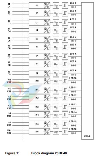 ABB 二进制输入/输出模块 23BE40 16 通道电位隔离输入_二进制输入输出模块-CSDN博客