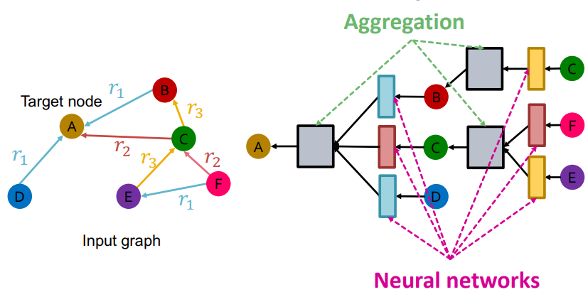【从零开始】CS224W-图机器学习-2021冬季学习笔记10.1 Knowledge Graph Embeddings_rgat-CSDN博客
