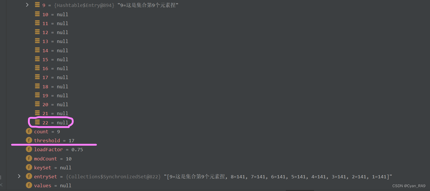 java Hashtable及其子类Properties 源码分析（通俗易懂）_properties和hashtable-CSDN博客