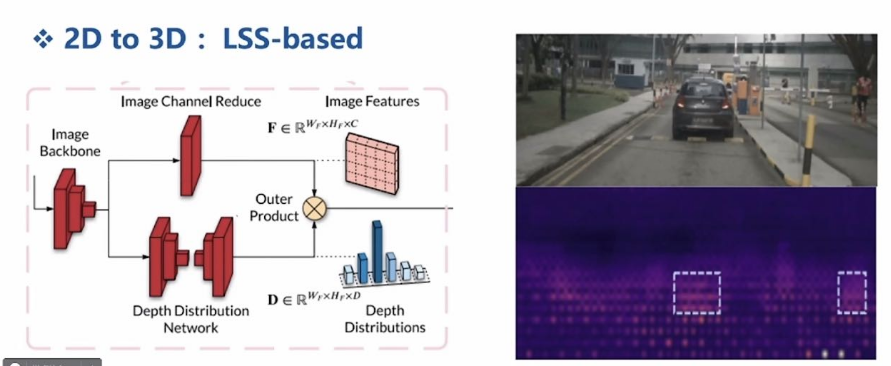 Bev感知：sparse query-CSDN博客