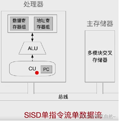 多处理器的基本概念simd Mimd Csdn博客 