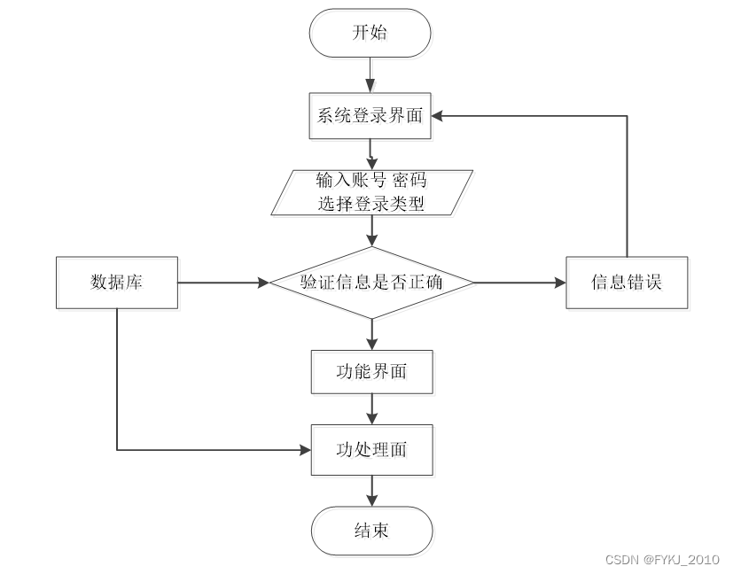 基于ssm的课程思政资源众包系统的设计与实现毕业设计源码020838ssm高校思政课程案例库系统 Csdn博客