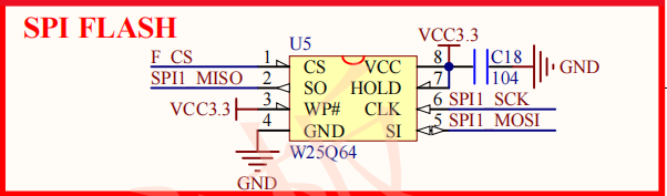 STM32(八)W25Q(16/32/64/128)芯片学习总结_w25q32-CSDN博客
