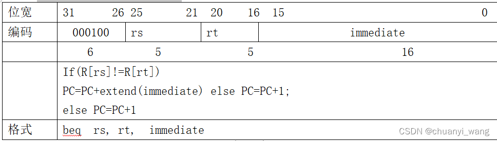 基于MIPS的五级流水线微处理器（CPU）设计、modelsim仿真通过、verilog编写_mips微处理器设计 fpga-CSDN博客