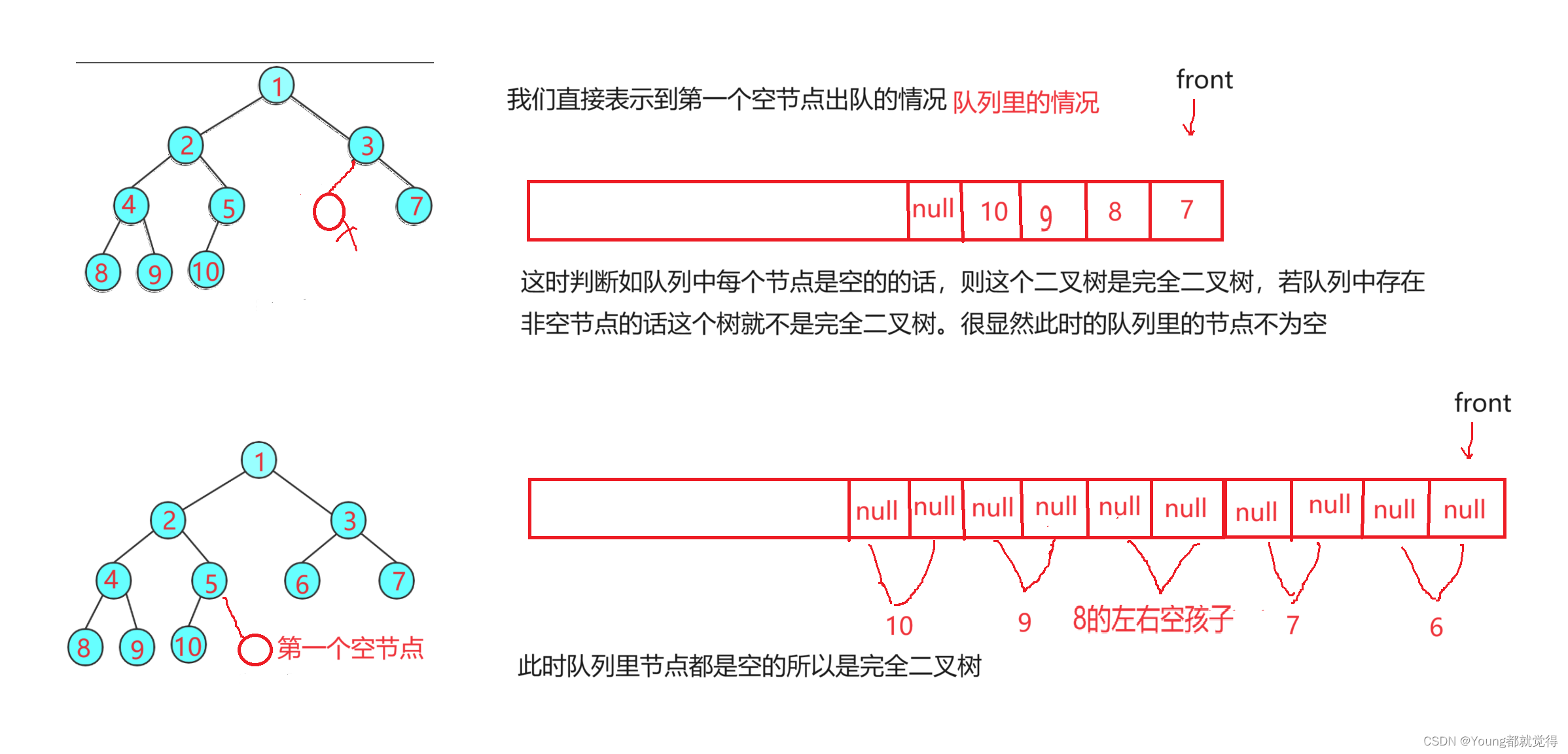【数据结构】二叉树相关函数代码实现二叉树源代码 Csdn博客