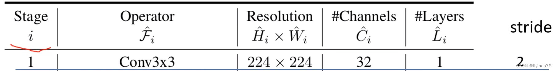 [pytorch] 2D + 3D EfficientNet代码 实现,改写_efficientnet3d-CSDN博客