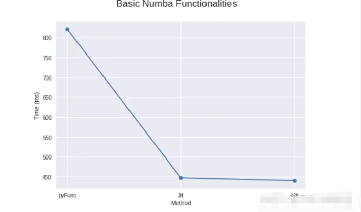 如何正确使用numba给Python加速？-CSDN博客