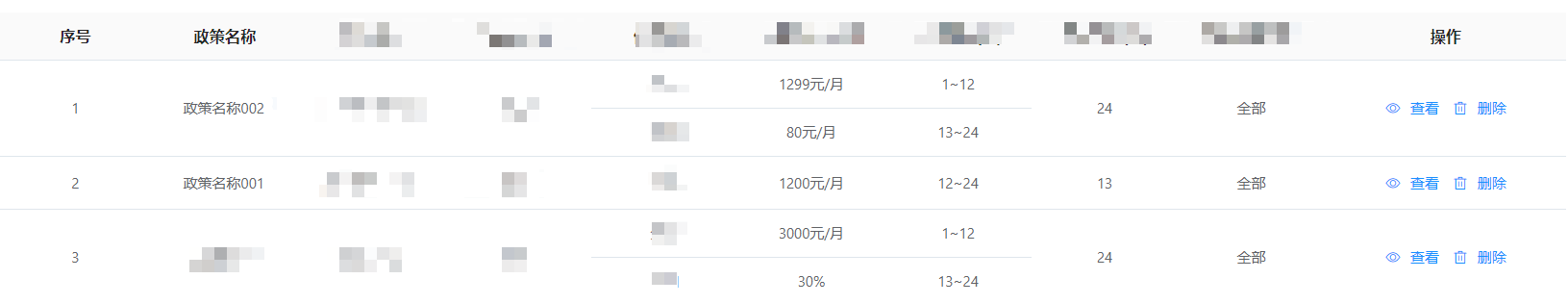 解决Avue表格动态列合并问题-CSDN博客