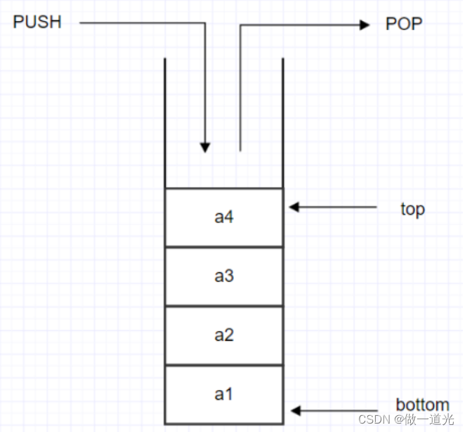 数据结构与算法：栈（java）出栈顺序java Csdn博客