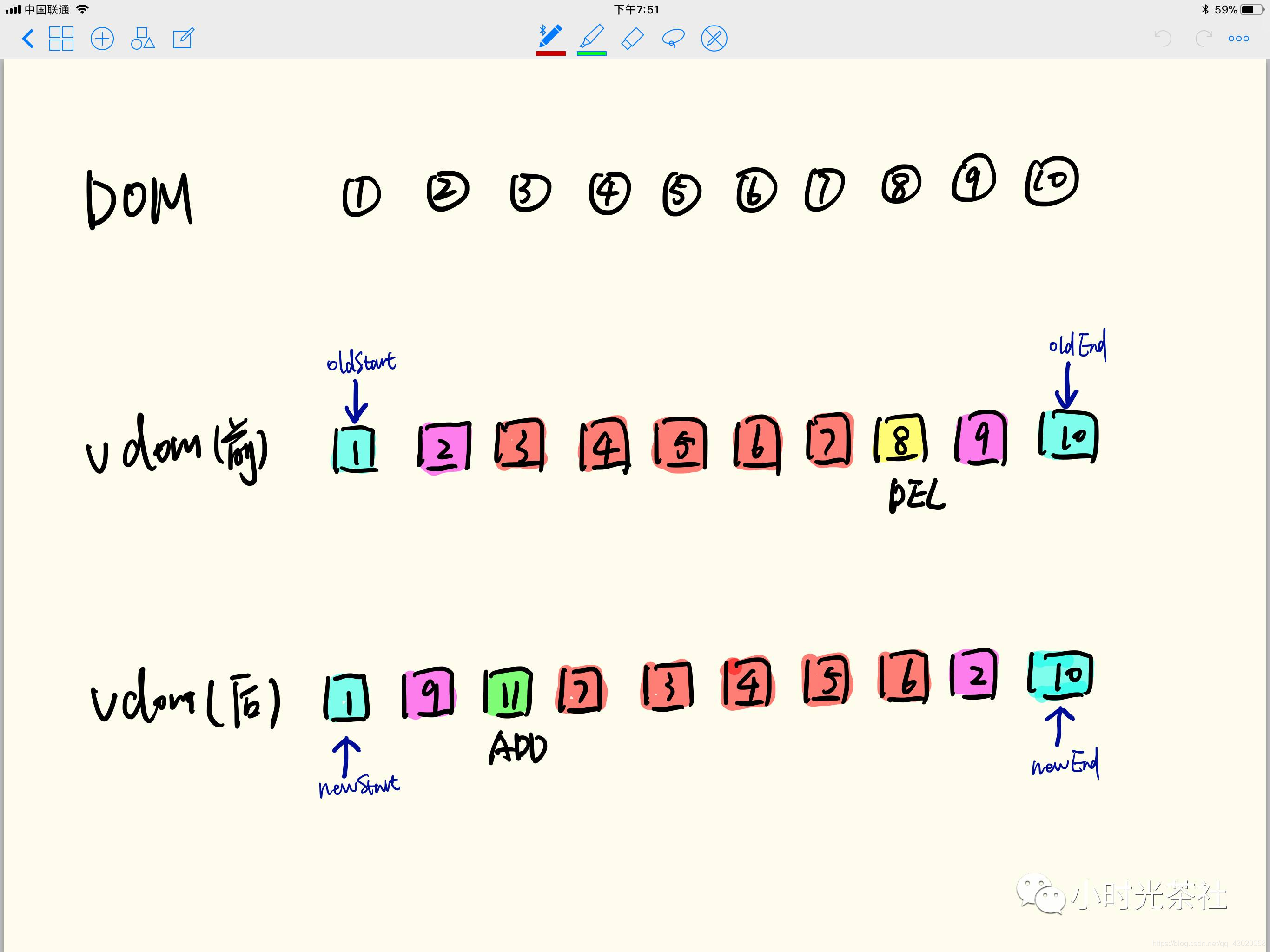 深入Vue2.x的虚拟DOM diff原理_vue2的虚拟dom-CSDN博客