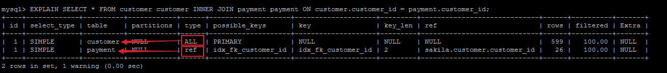 MySQL中通过EXPLAIN如何分析SQL的执行计划详解_sql explain type=all-CSDN博客