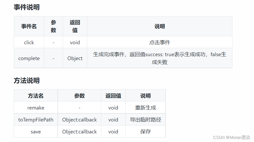 uni-app如何使用uQRCode插件生成自定义二维码-CSDN博客
