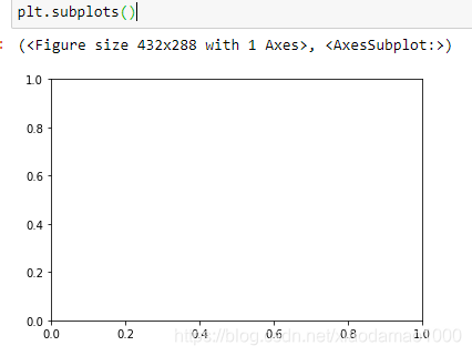 从零开始学Python爬虫系列：Matplotlib FuncAnimation进阶篇，如何选择加入图形的元素？文字？图形？刻度？_plt.rectangle-CSDN博客