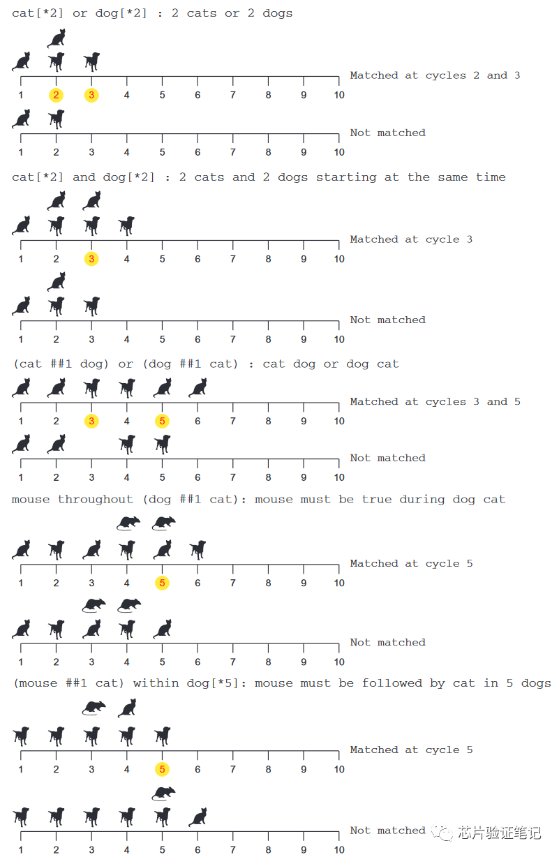 Systemverilog断言介绍(四)systemverilog Sequence Csdn博客