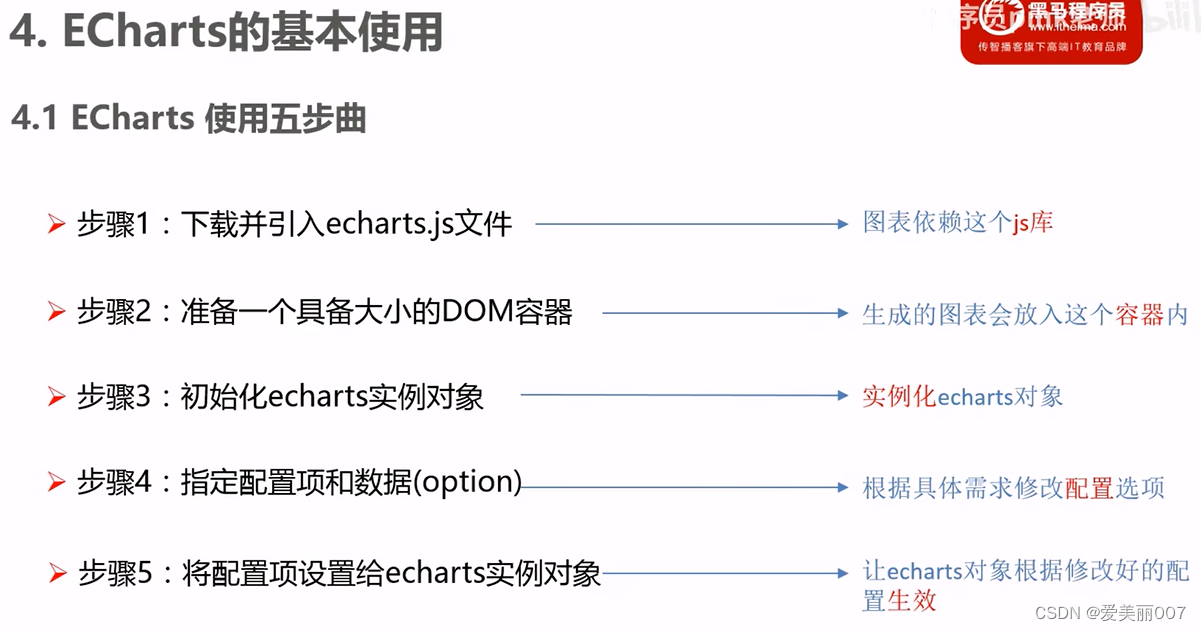 ECharts快速入门-CSDN博客