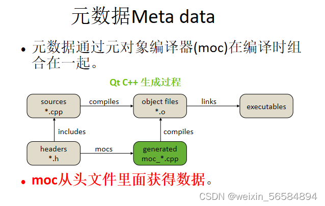 Qt中的qobject类与内省机制详解 Csdn博客