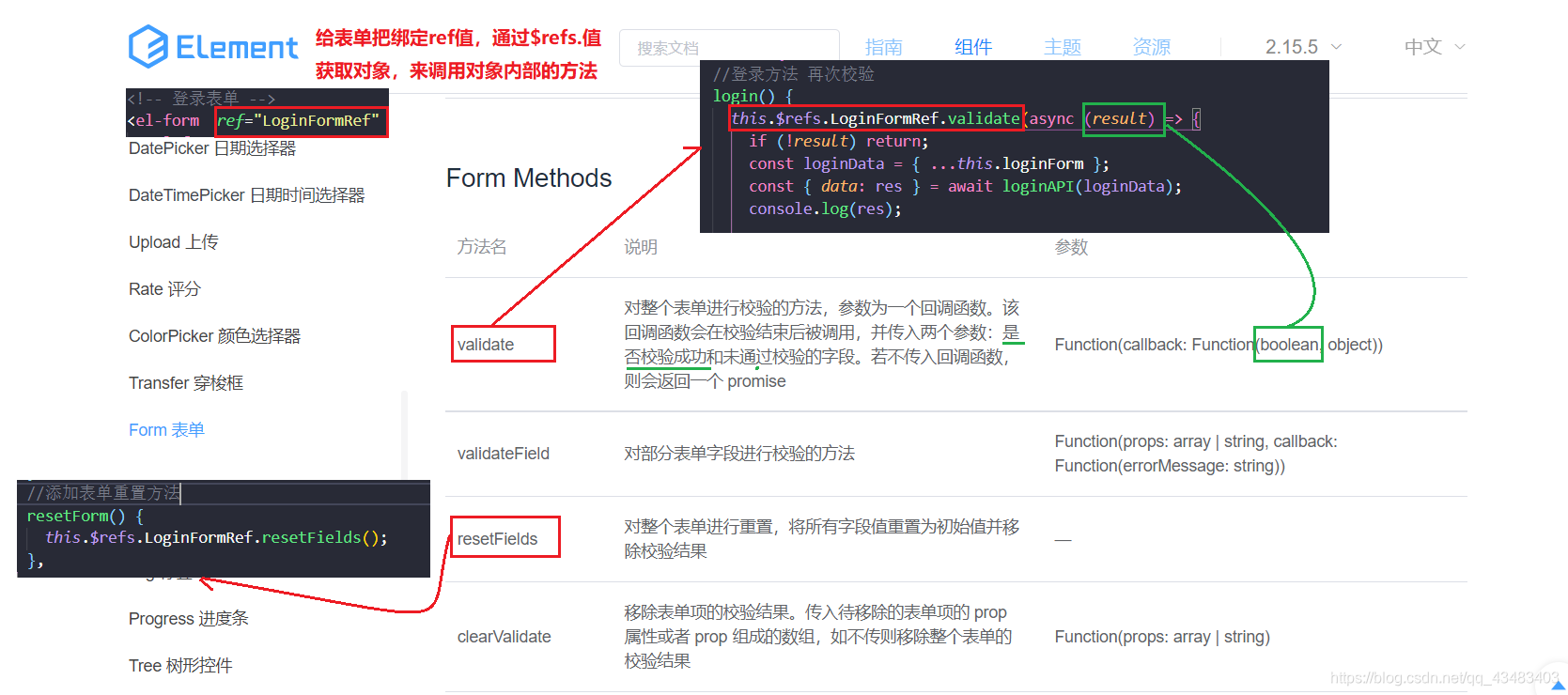基于vue2.0的登录界面实现_vue2非常nice的动态vue登录页-CSDN博客