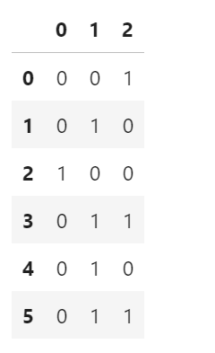 特征工程 — 特征选择Filter、Wrapper、Embedded_filter wraper-CSDN博客