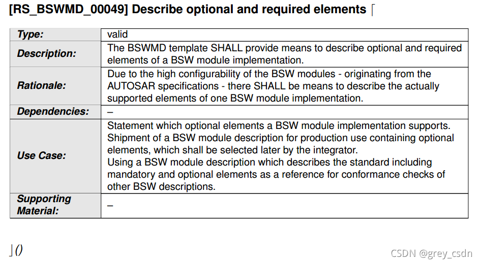 756_AUTOSAR_RS_BSWModuleDescriptionTemplate4_需求梳理分析3_bsw 层的需求在系统需求里怎么描述 ...