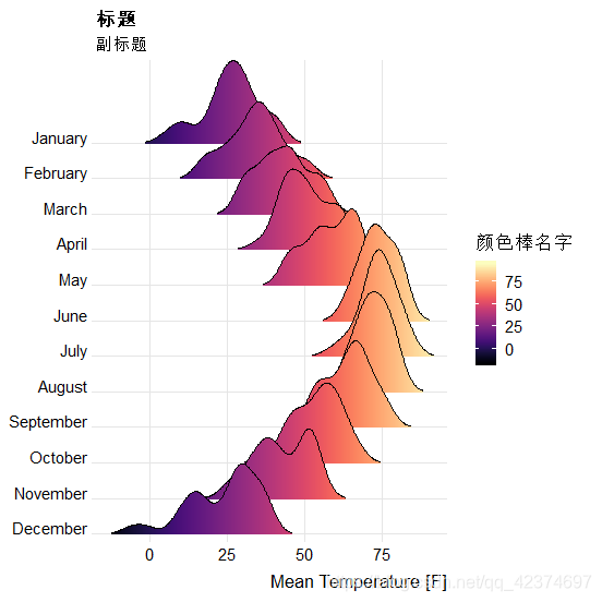 绘图杂记【3】Python / R语言 制作峰峦图_joypy.joyplot-CSDN博客