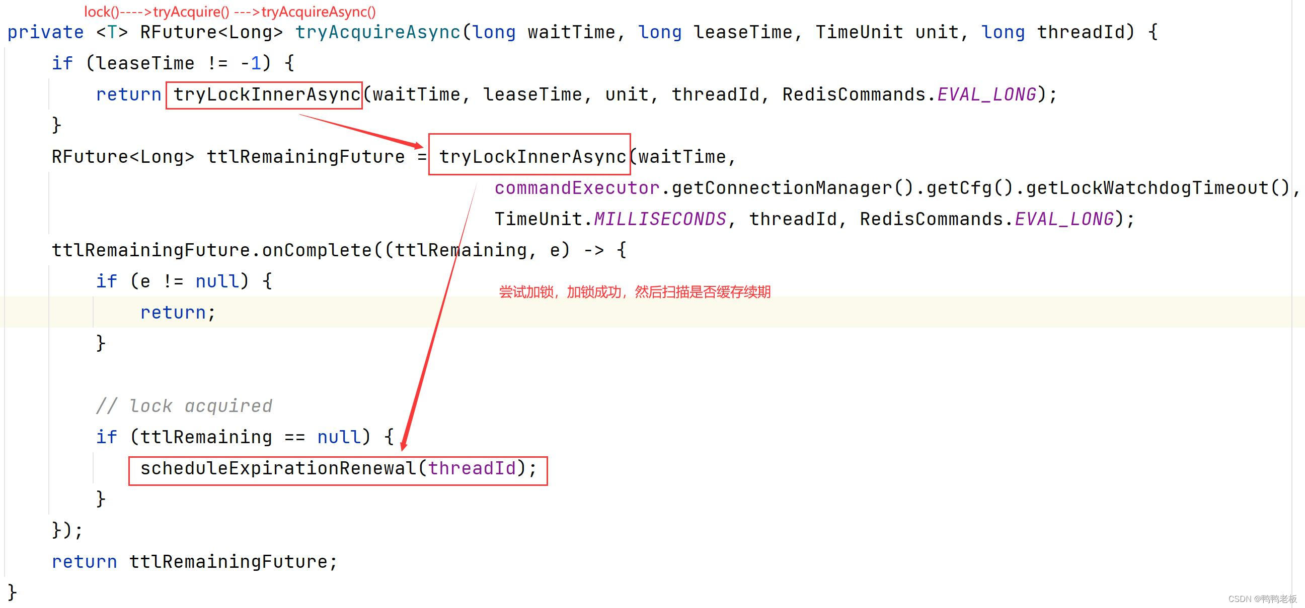 Java Redis7之redisson的使用java Redisson Csdn博客