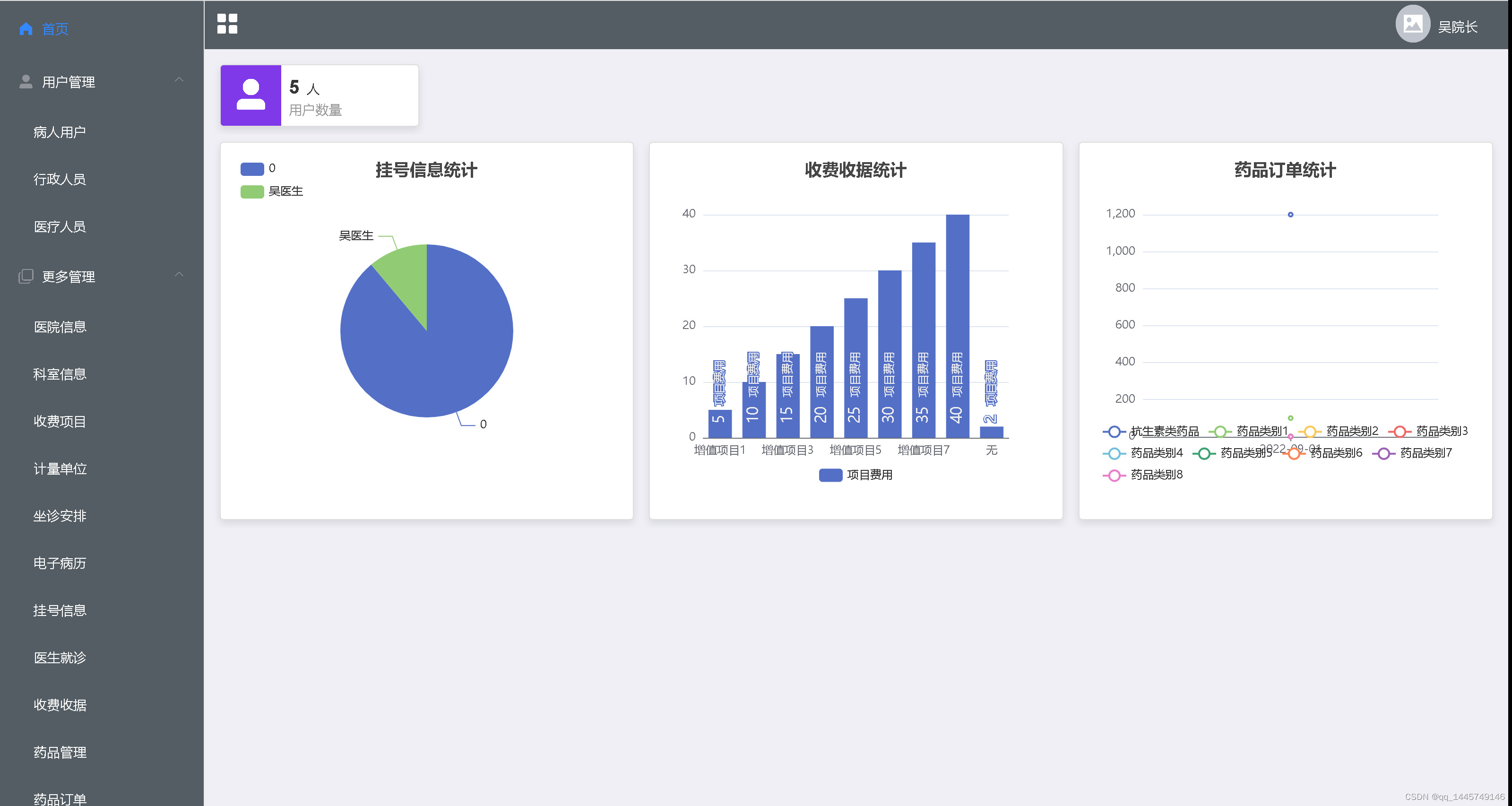 基于springboot之功能强大 医院挂号系统 医院管理系统 门诊预约挂号系统 社区医院诊所系统 医院问诊系统 医生就诊系统医院预约挂号系统管理员,医生,患者各自功能 Csdn博客
