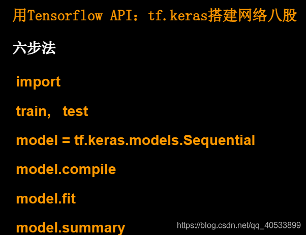 tensorflow学习笔记4（神经网络八股）_tensorflow flatten()-CSDN博客